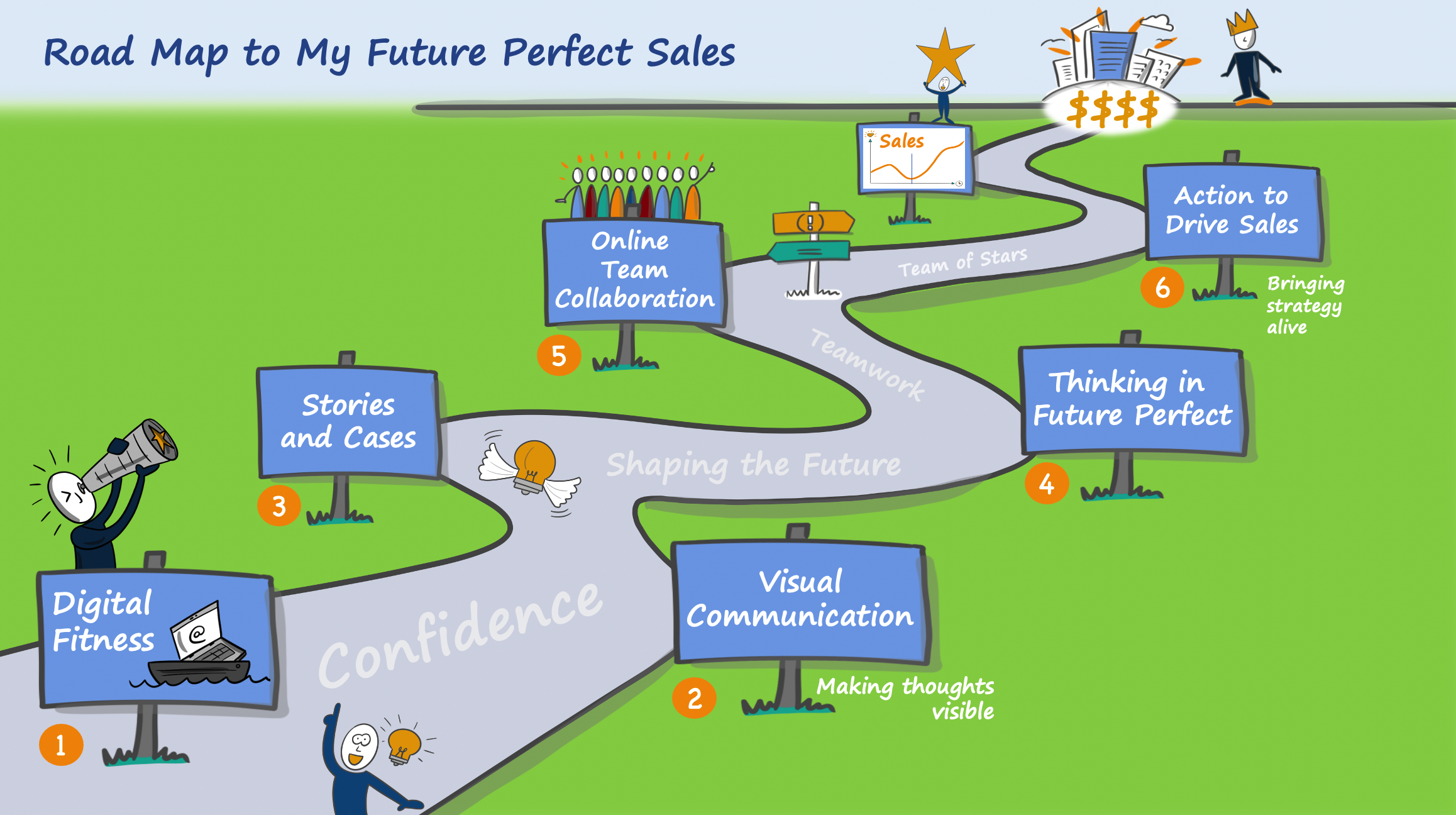 Workshop: My Future Perfect Sales – perspective: international