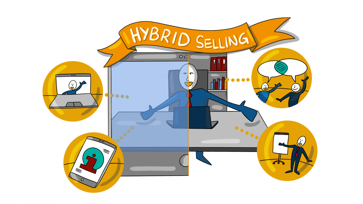 5 Arguments for Hybrid Sales – perspective: international
