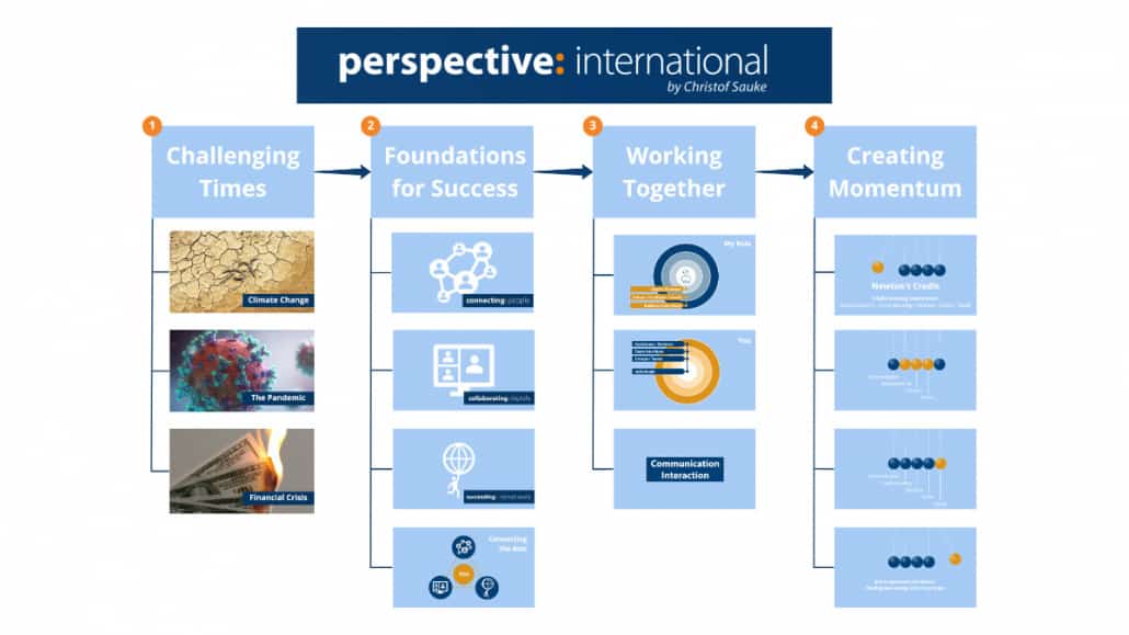Visualized: My Consulting Concept – perspective: international